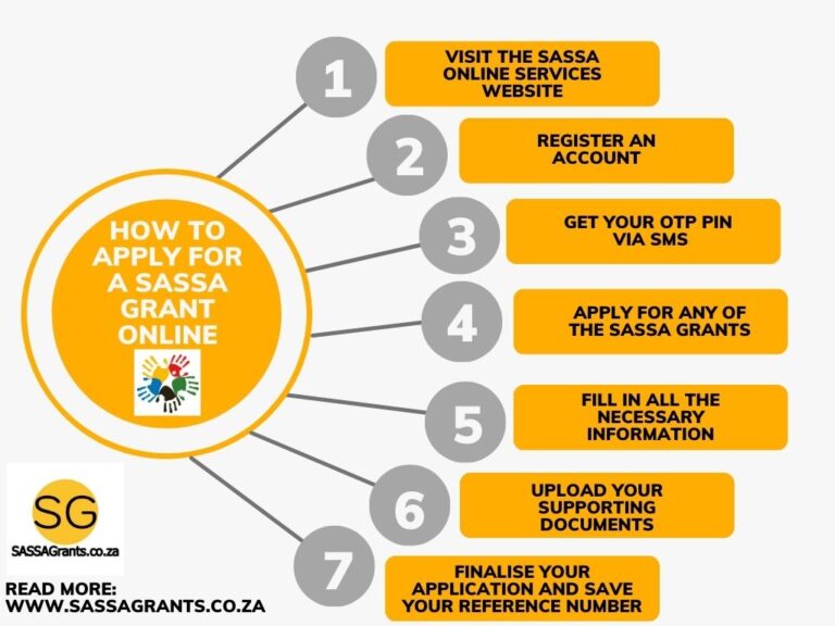 How to Apply for a SASSA Grant online in 7 steps