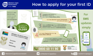 How to Apply for ID Document in South Africa